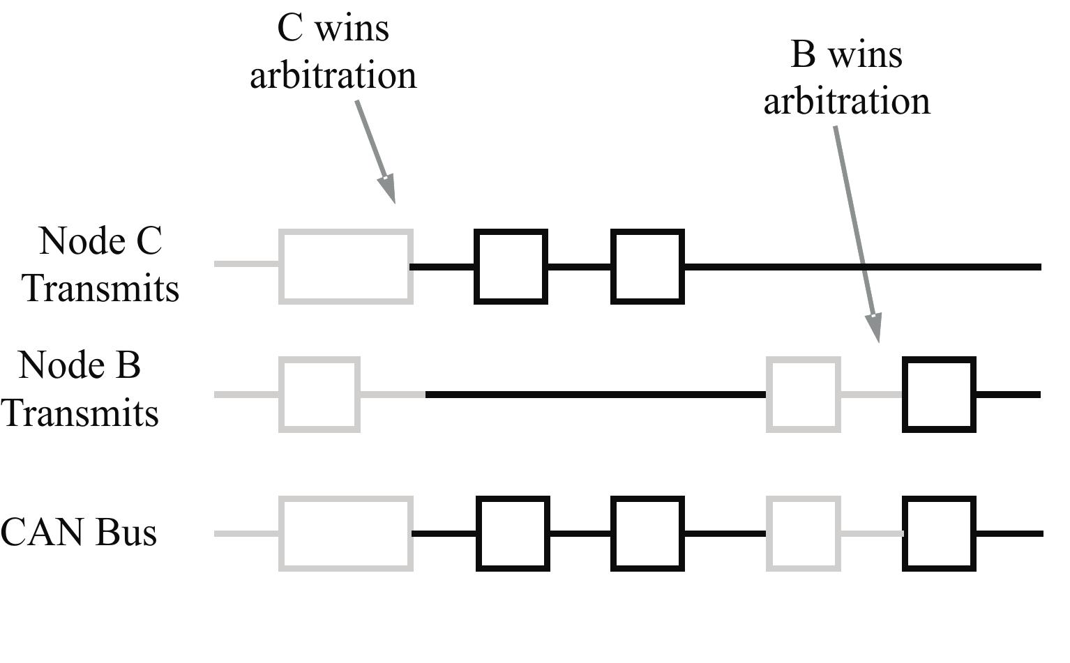 (PDF) Introduction to the Controller Area Network (CAN