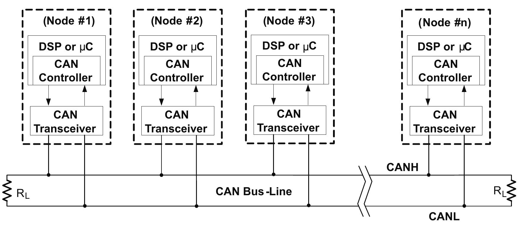 Figure 5 Introduction To The Controller Area Network Can