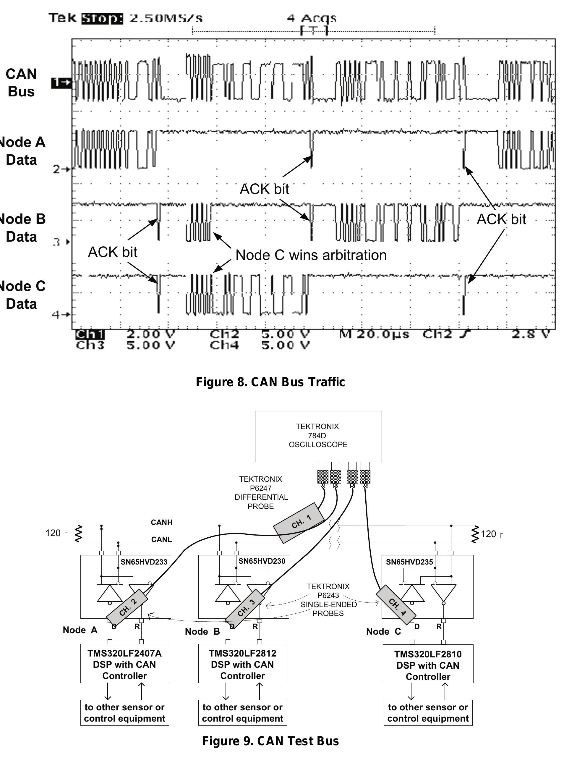 Figure 7 - Introduction to the Controller Area Network (CAN