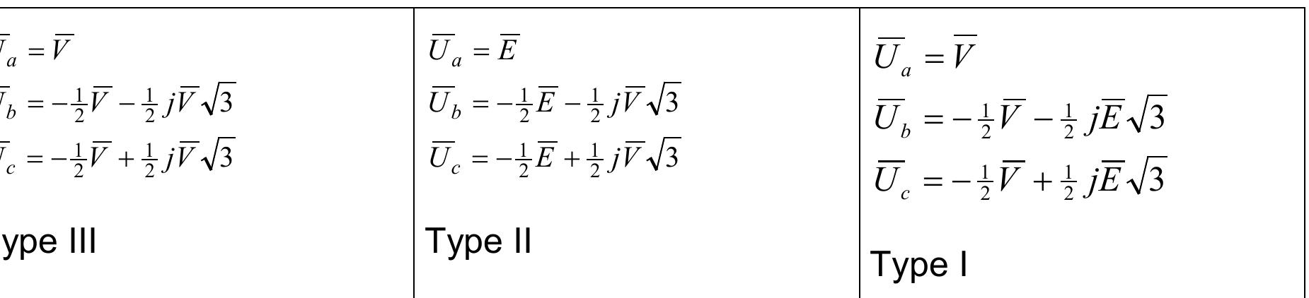 The Illustrative Instantaneous Voltage Waveforms And The Rms