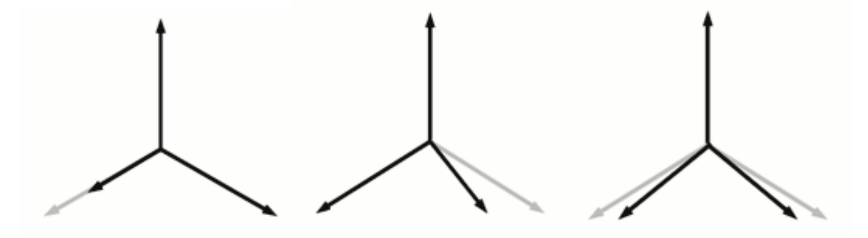 -1 testing vectors 3a, 3b and 3c according to iec