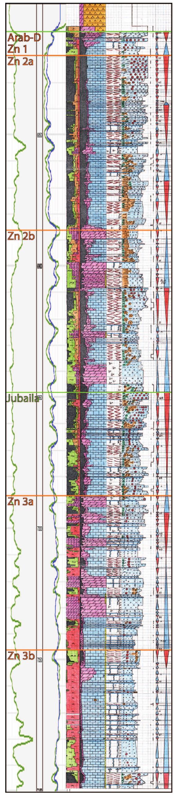 Figure 7 - from Ghawar Arab-D Reservoir: Widespread Porosity