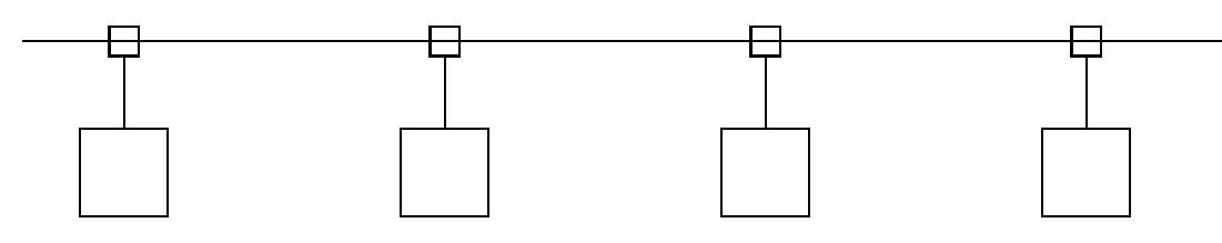 The shared bus topology, all machines connect to a common