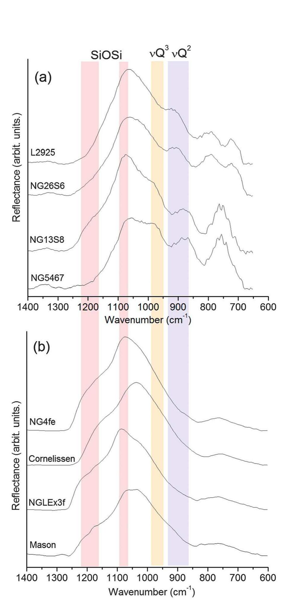 Ftir reflectance spectra of well-preserved smalt from the