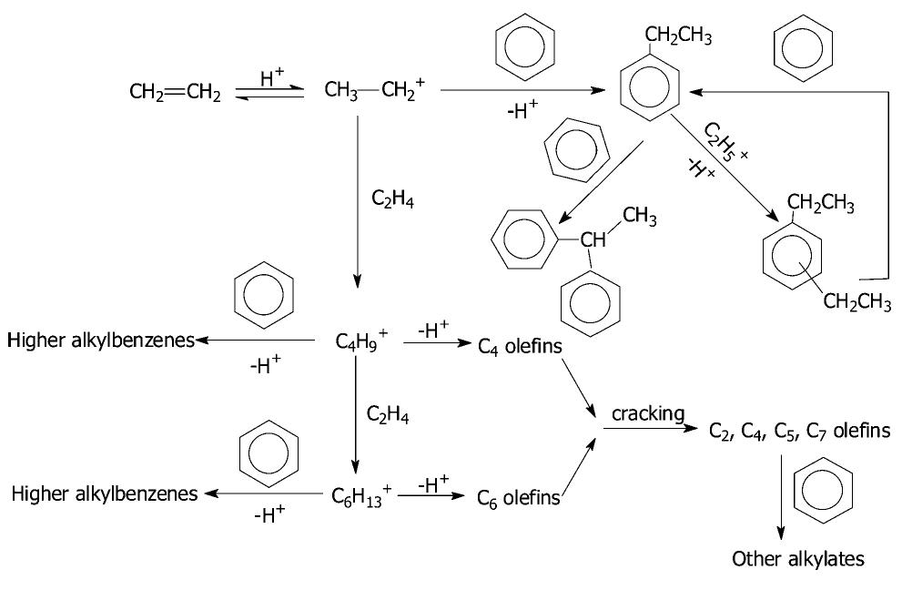 Reaction pathway of benzene alkylation with ethylene.