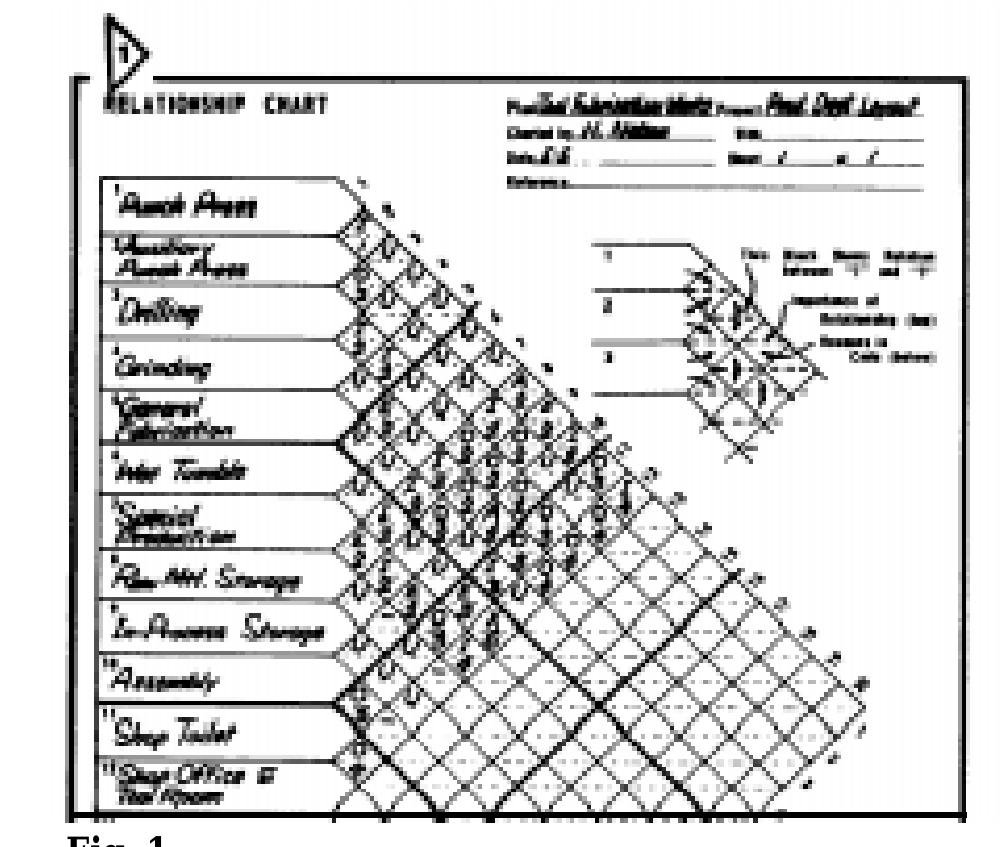 (PDF) Simplified Systematic Plant Layout