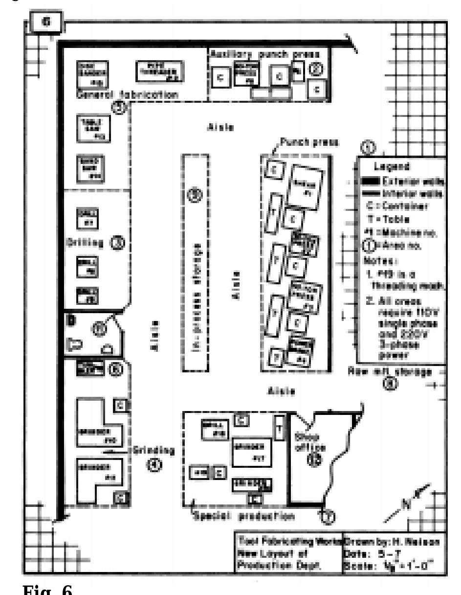 (PDF) Simplified Systematic Plant Layout