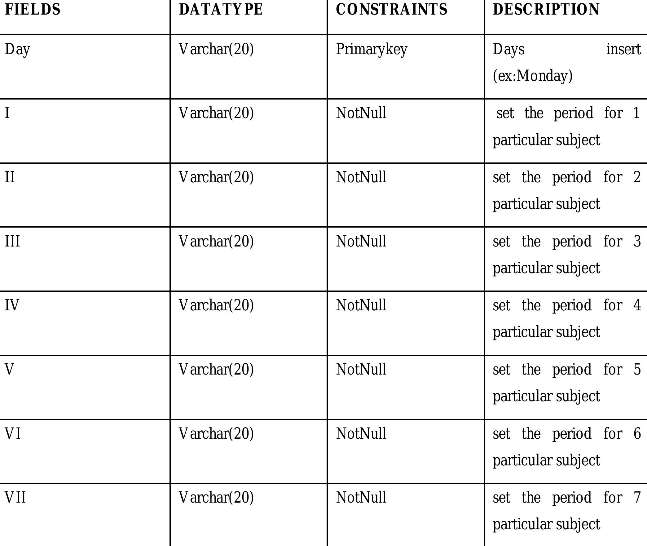 5.7.2.4 -time table