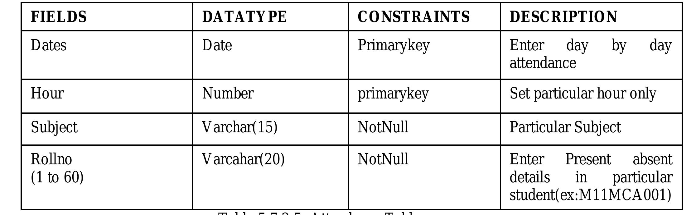(PDF) STUDENTS ATTENDANCE MANAGEMENT SYSTEM MINI PROJECT REPORT MASTER ...