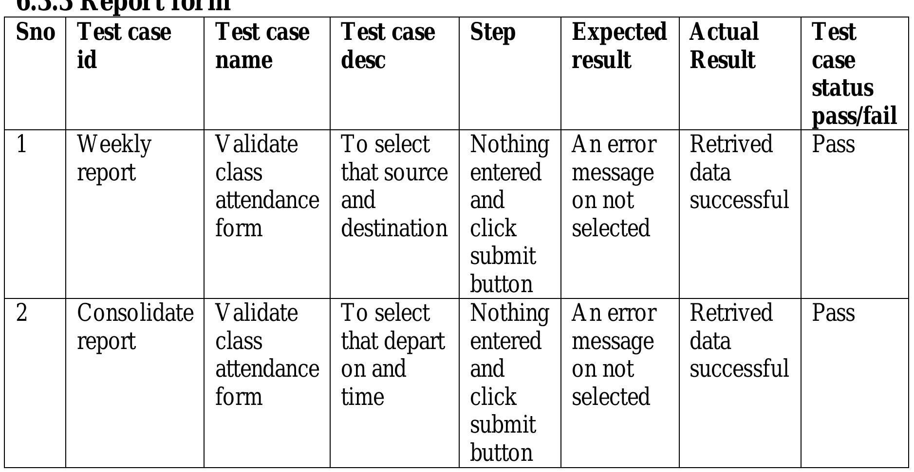 Table 7 - STUDENTS ATTENDANCE MANAGEMENT SYSTEM MINI PROJECT