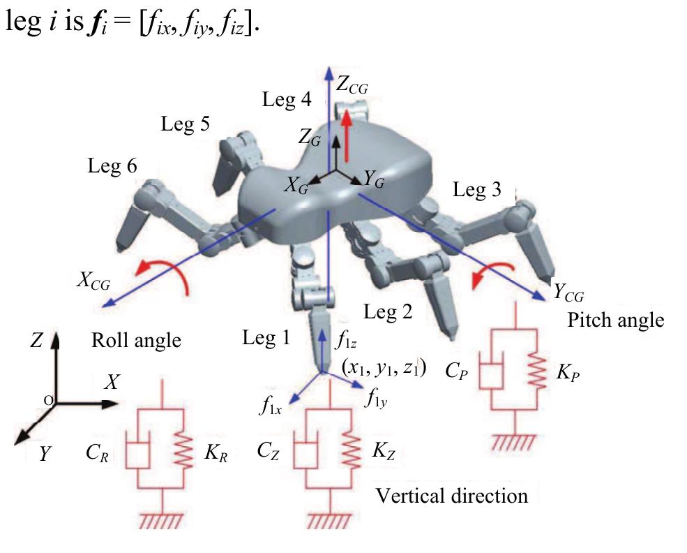 Figure 8 - from Development of a Bionic Hexapod Robot for