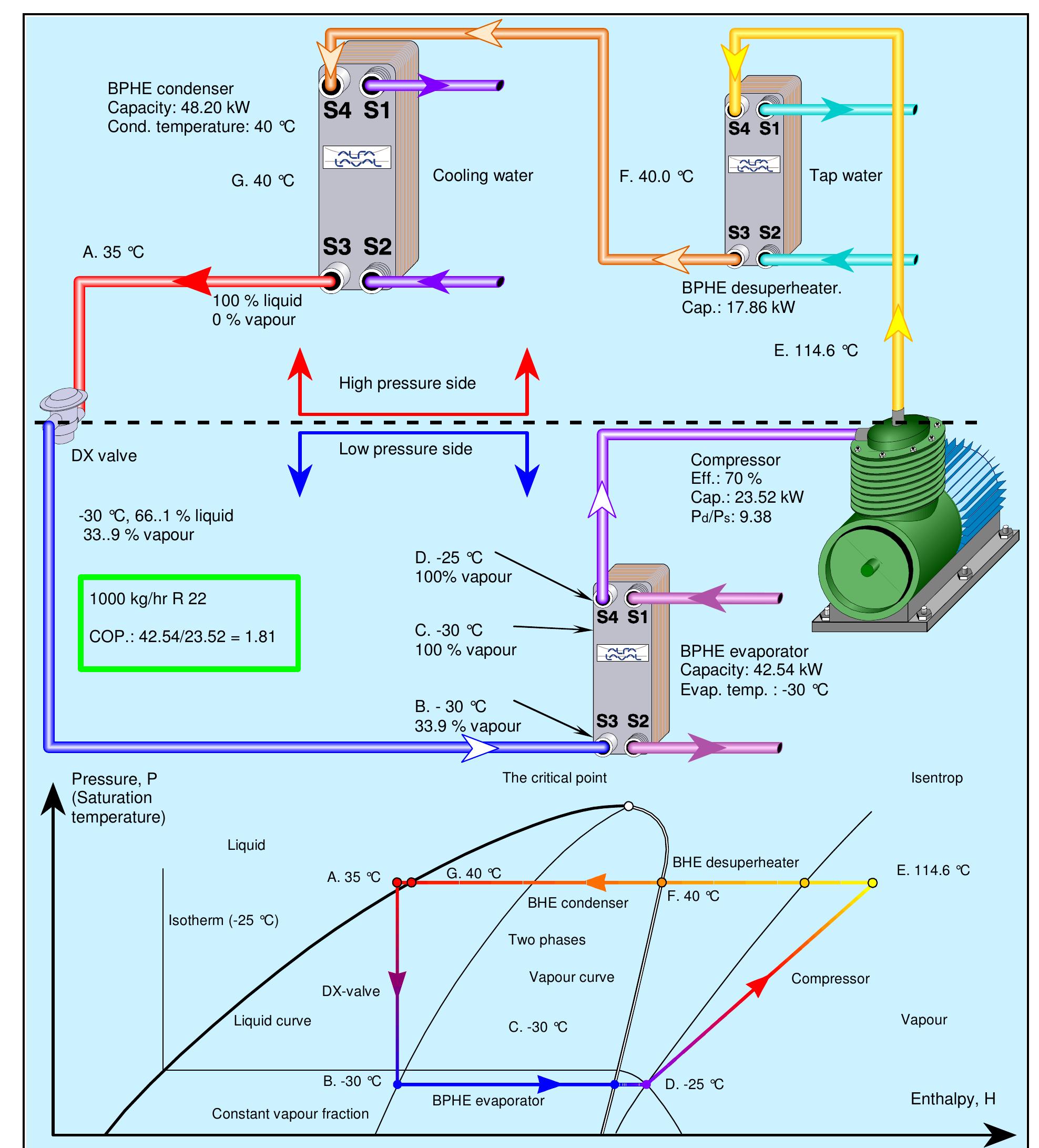 The basic refrigeration cycle.
