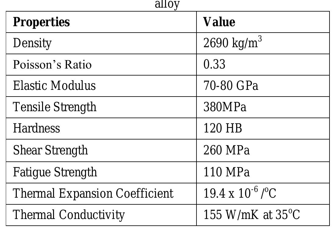 3 Design Of Piston Assembly