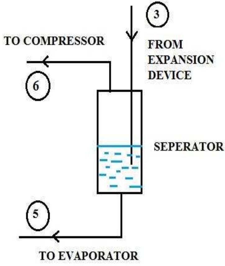 -1: line diagram of flash tank fig. 1 shows the schematic of