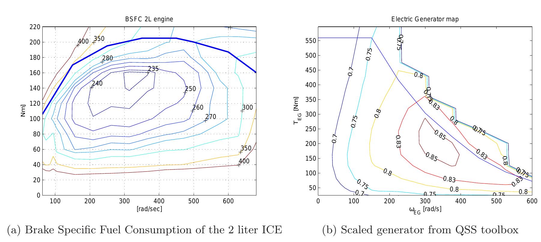 8: bsfc map of the combustion ] engine and efficiency map of