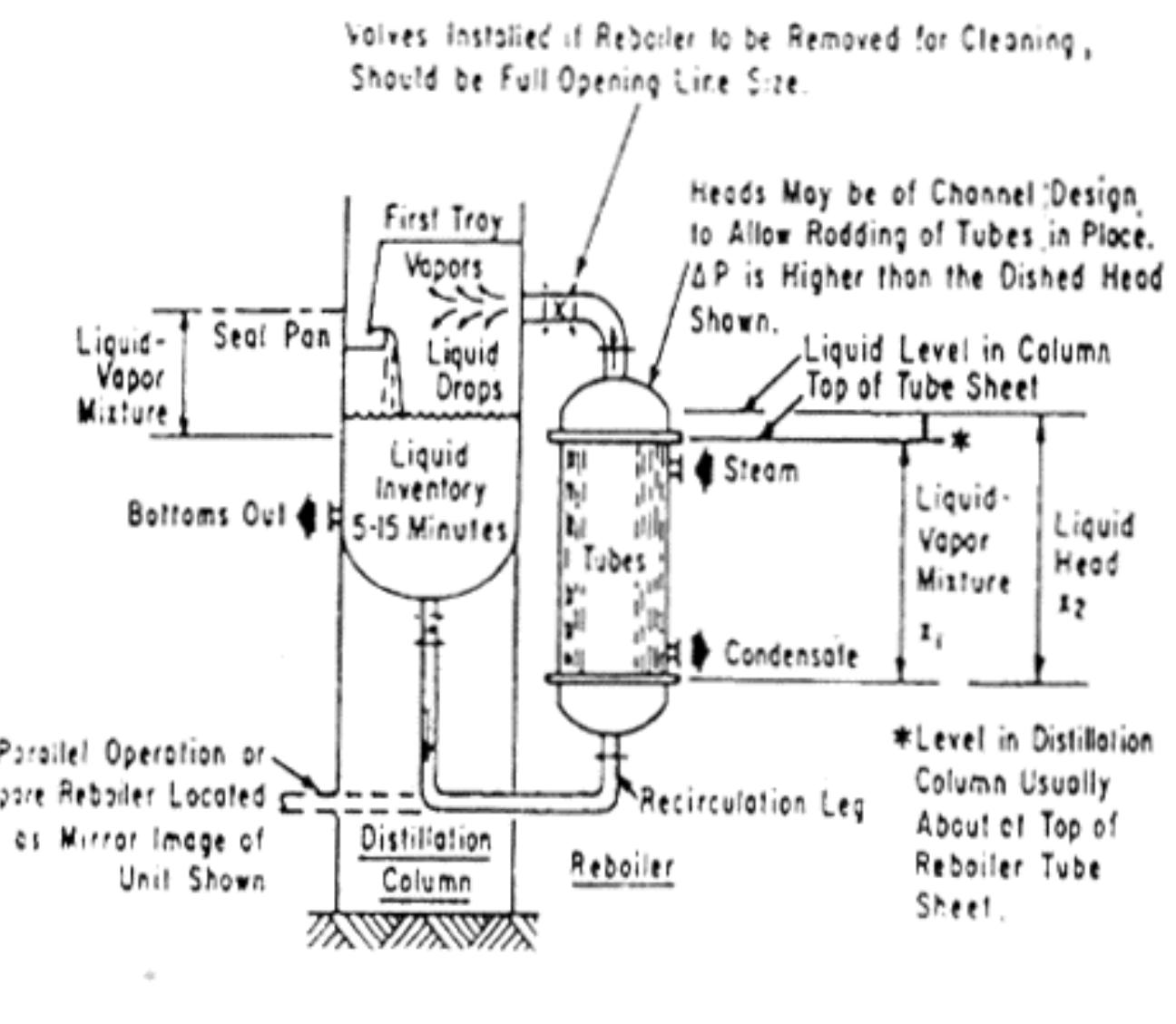 (PDF) "Design of A Vertical Thermosyphon Reboiler"