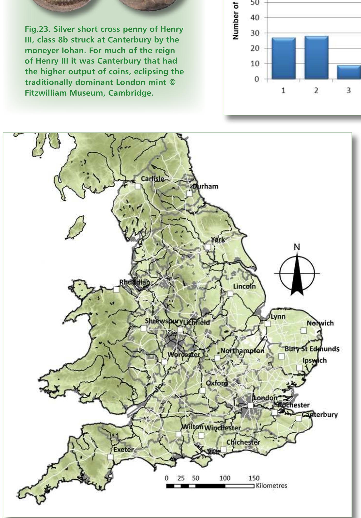 Map of the short cross mints active over the period