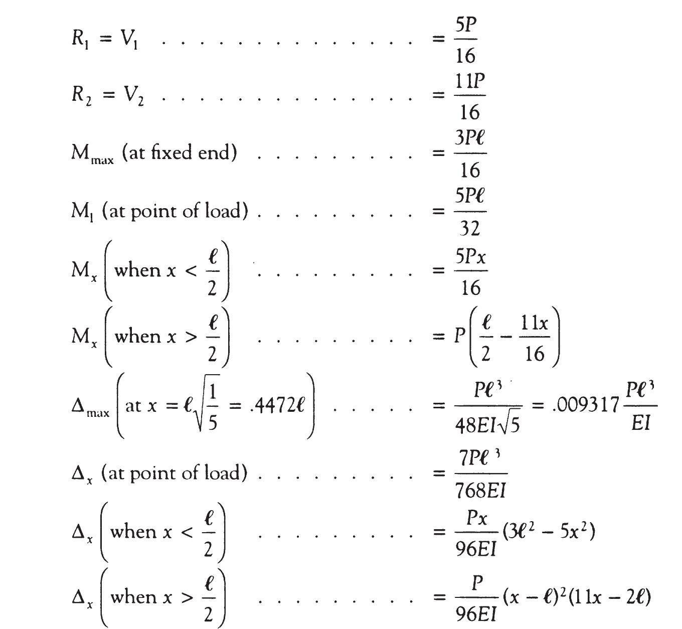 Figure 12 - BEAM DESIGN FORMULAS