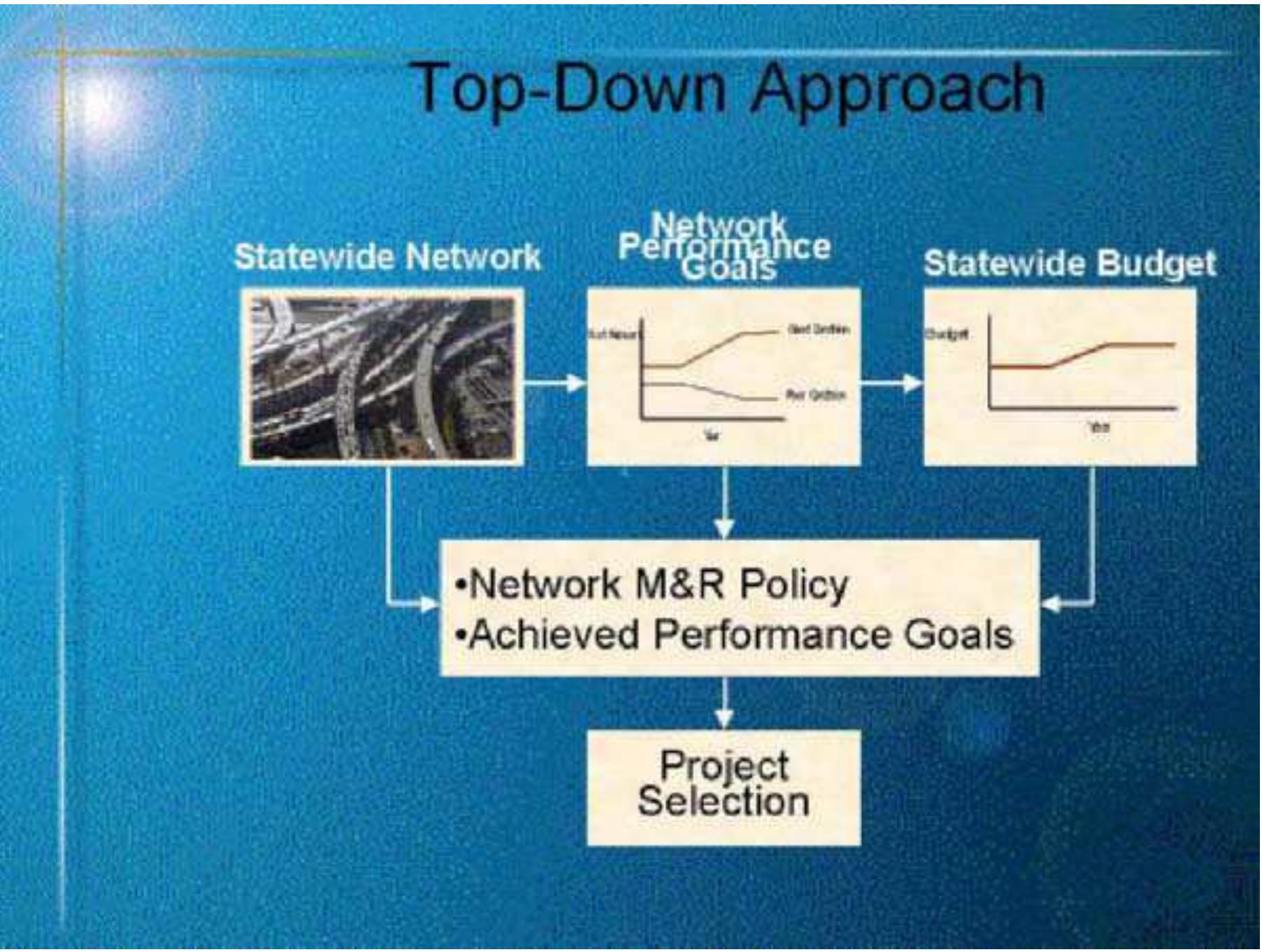 Schematic representation of top-down approach.