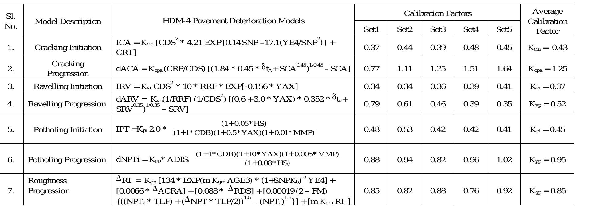 ‘table 7. calibration of hidm-4 pavement deterioration