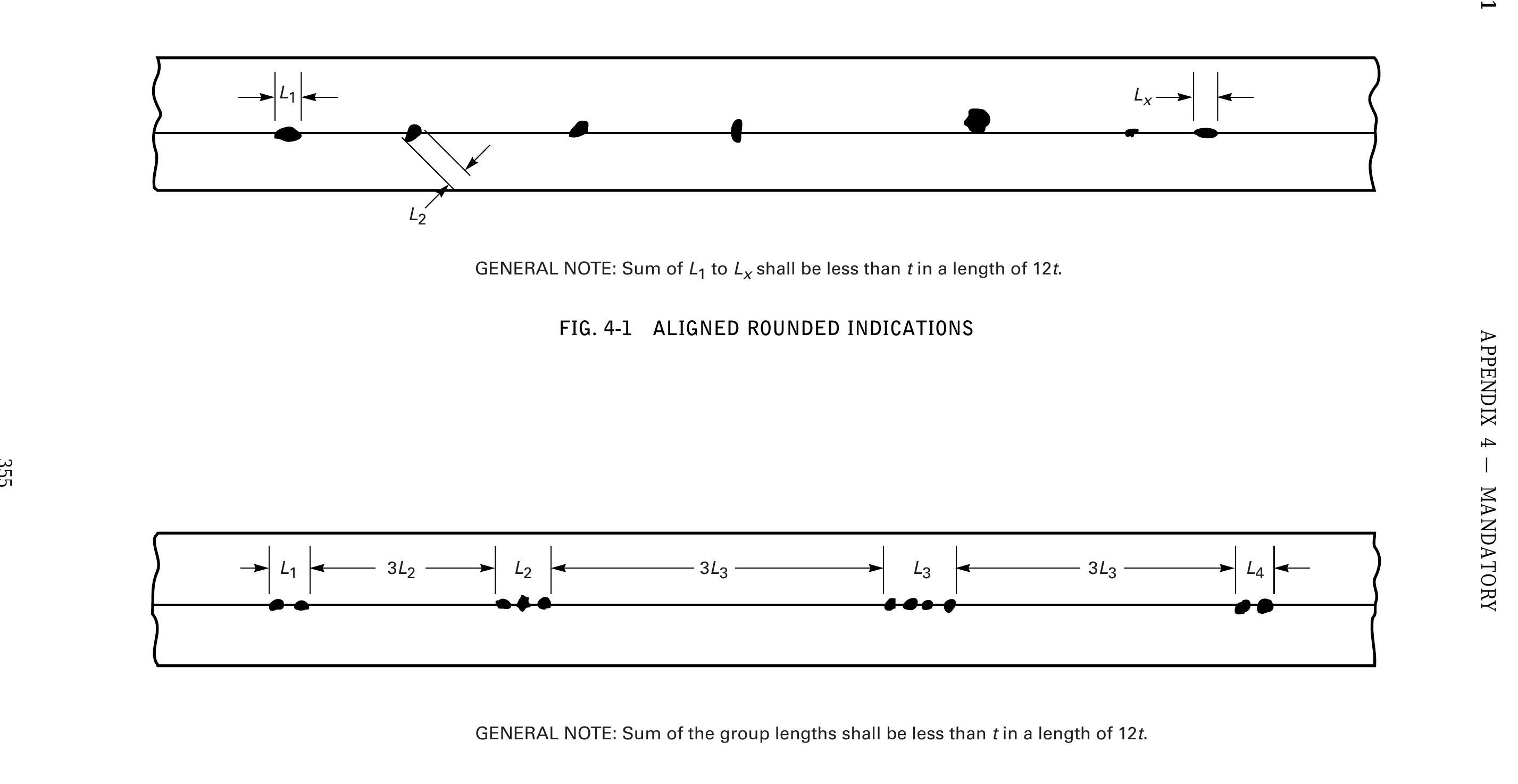(PDF) APPENDIX 4 ROUNDED INDICATIONS CHARTS ACCEPTANCE STANDARD FOR ...