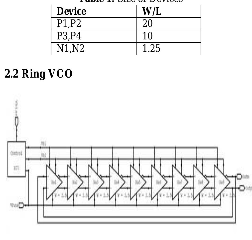 Ring vco using nine stages of delay cells in the fig.5.