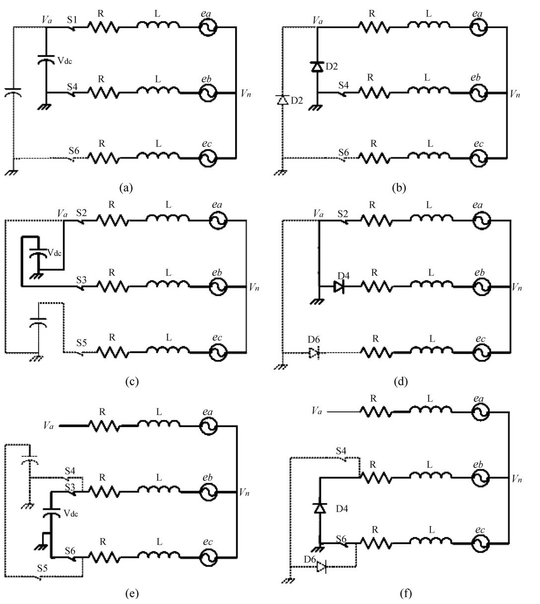 Equivalent Circuits Of Each Commutation State For Phase A”