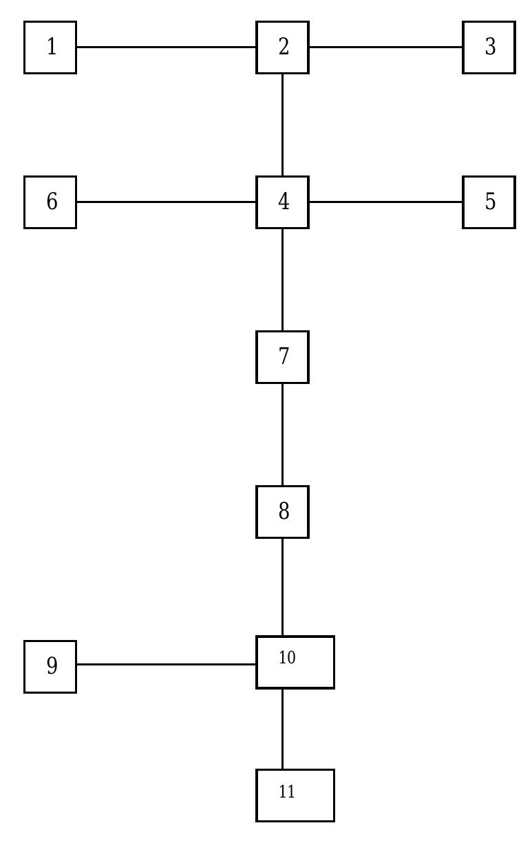Figure 3 Appendix I Bus Data For Ieee 14 Bus System Bus