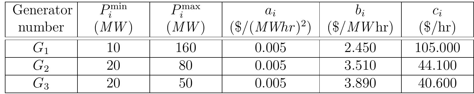 Table 3 A Data Sheets For Ieee 14 Bus System
