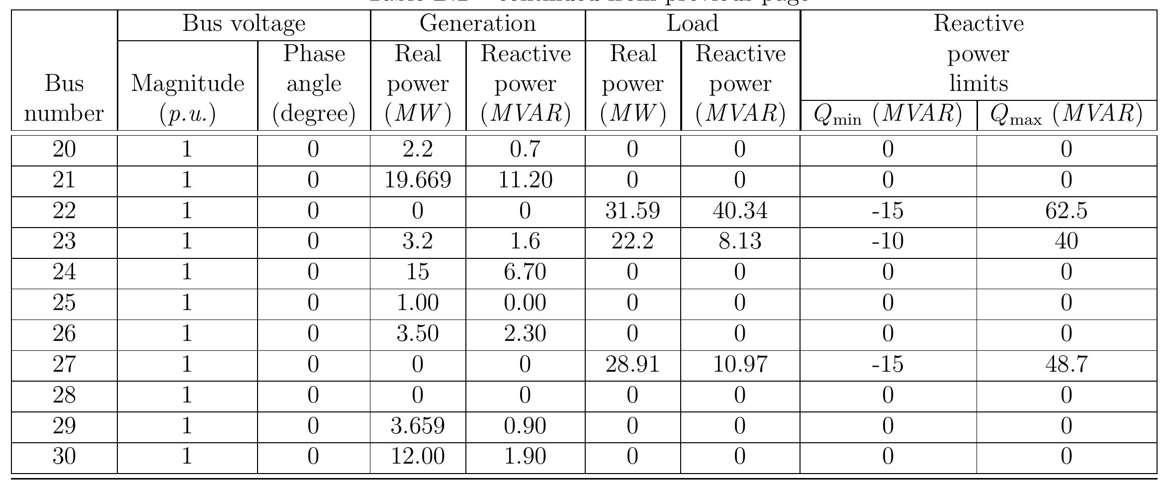 Table 8 A Data Sheets For Ieee 14 Bus System