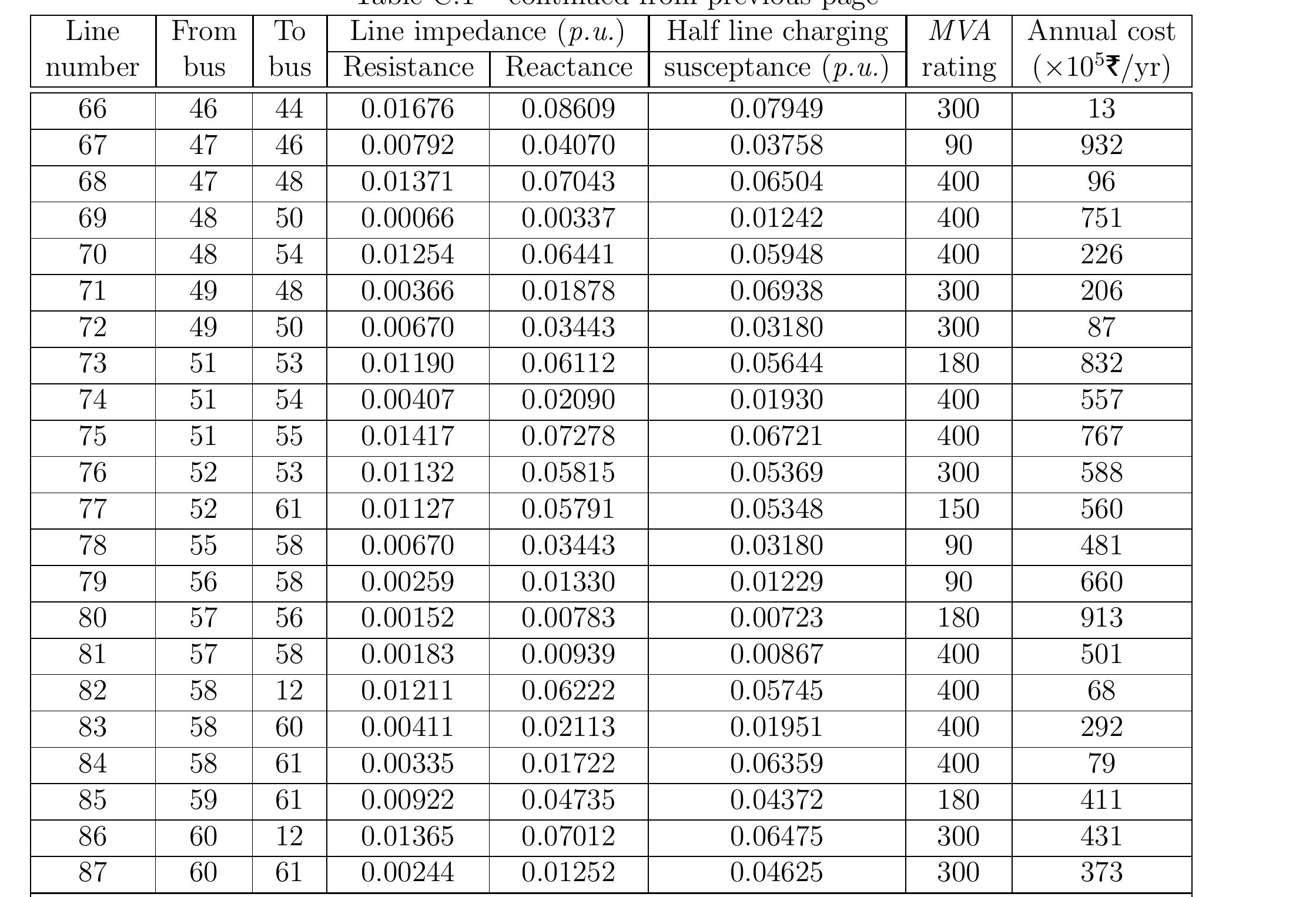 Table 15 A Data Sheets For Ieee 14 Bus System