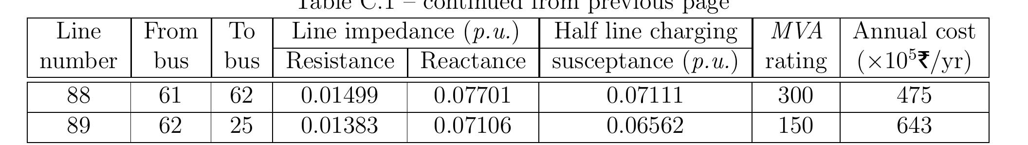 Table 17 A Data Sheets For Ieee 14 Bus System