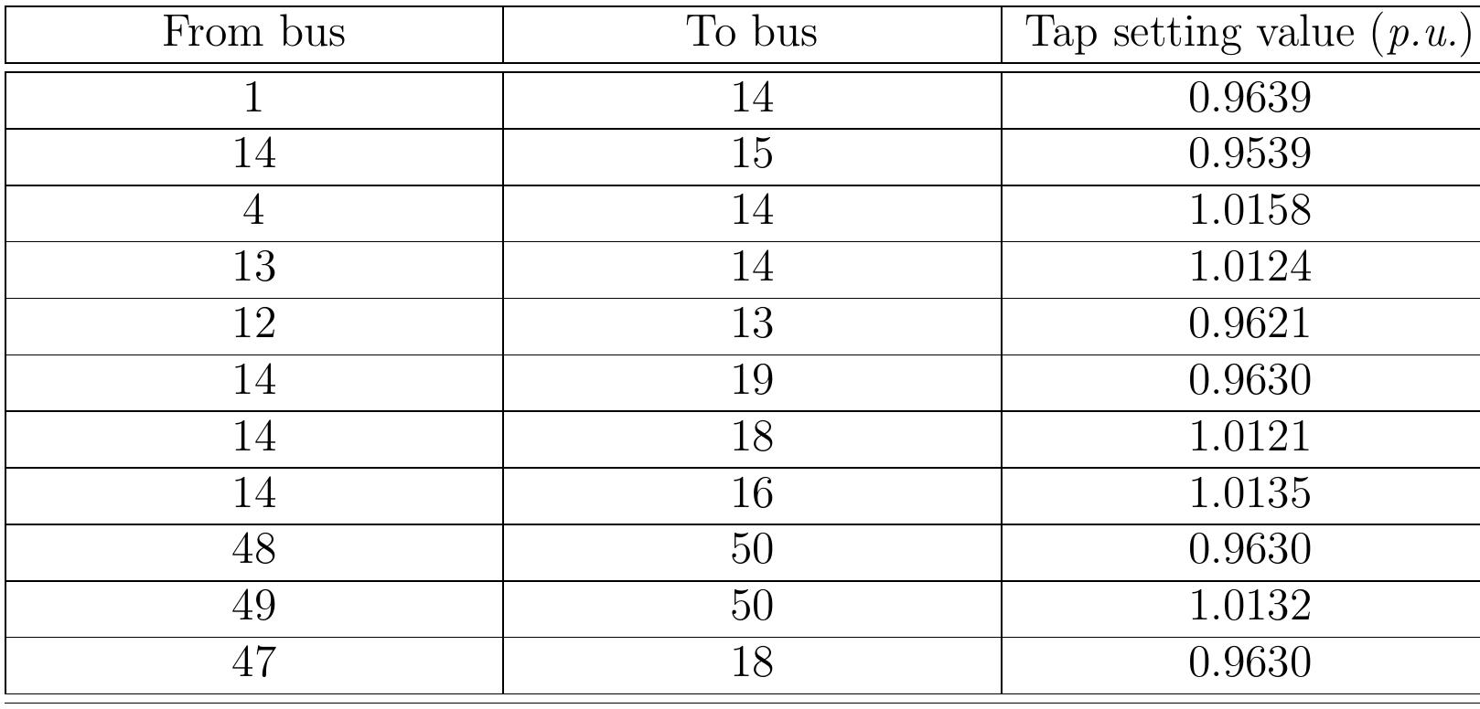 C.4: transformer tap setting data — indian utility 62 bus