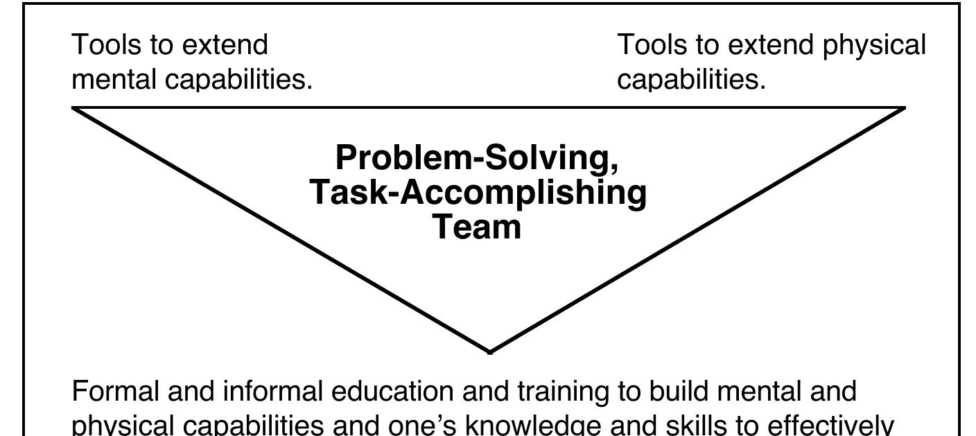 The diagram of figure 1.1 illustrates the single most