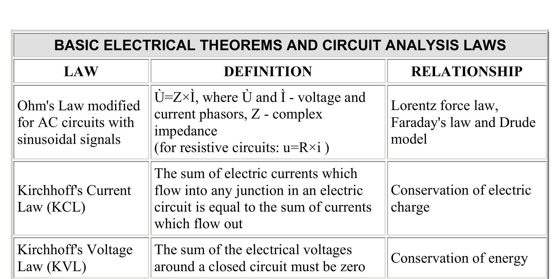 Basic Electrical Engineering Formulas April 2019 Electrical
