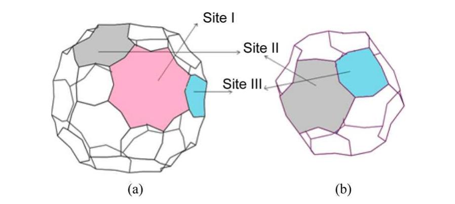 Structure of (a) a-cage and (b) /-cage, and sites i, ii, and