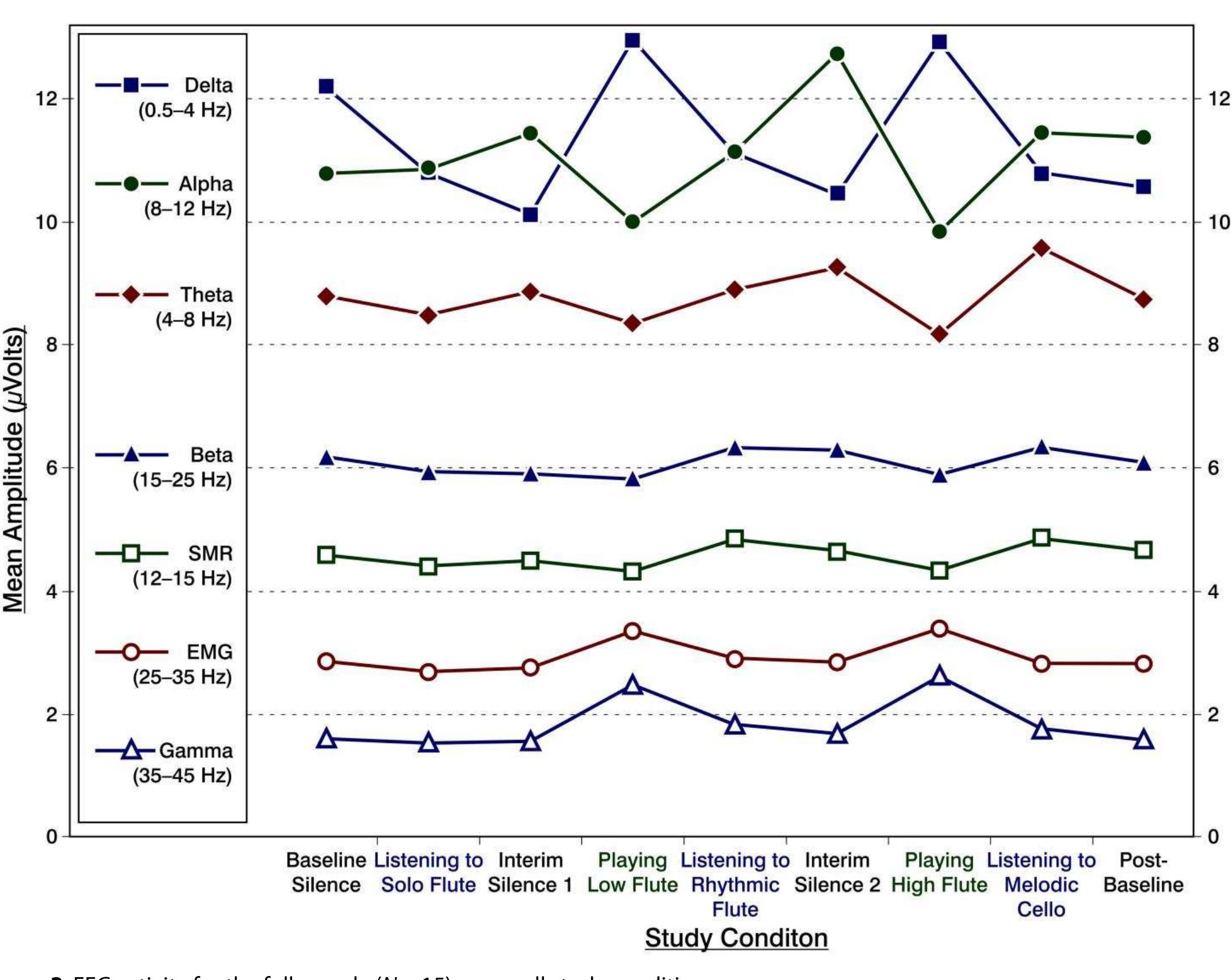 Is remarkable for the predominantly inverse and reversible
