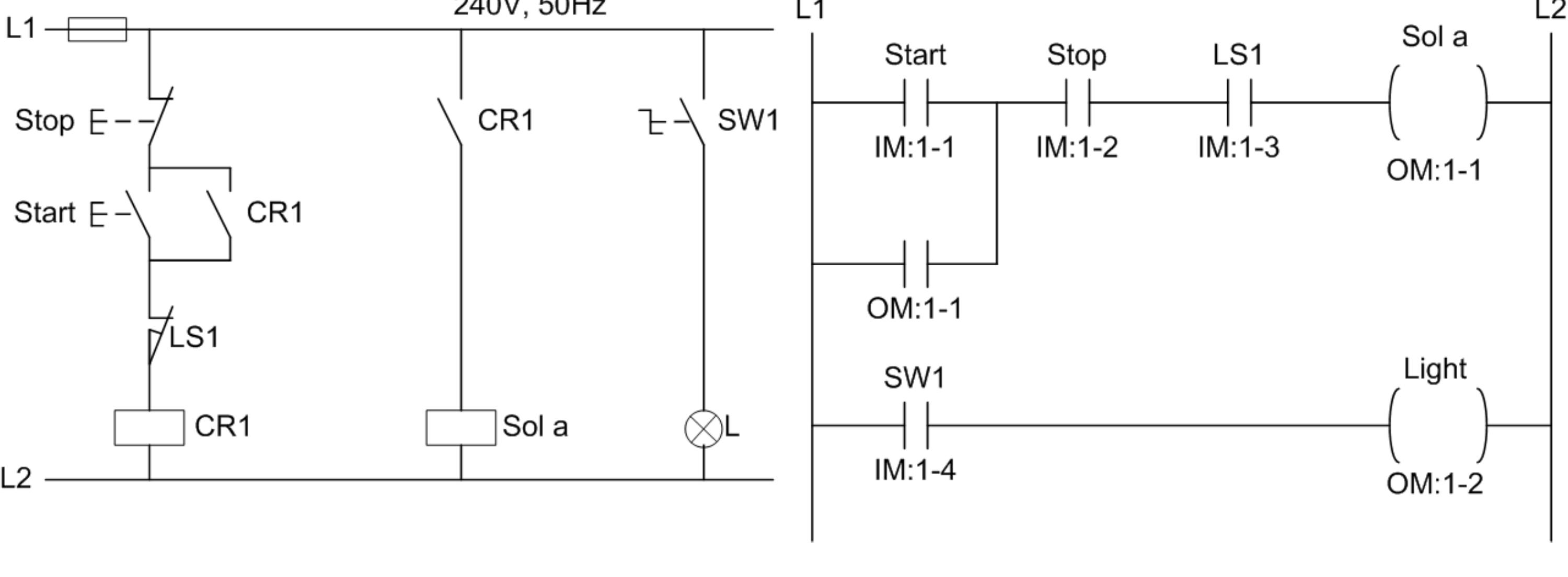 Plc program - ladder diagram language