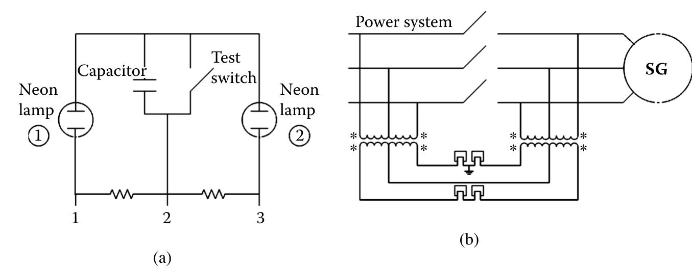 (PDF) Testing of Synchronous Generators