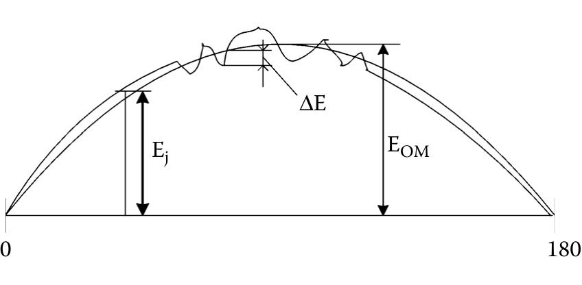 (PDF) Testing of Synchronous Generators