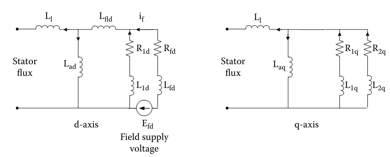 (PDF) Testing of Synchronous Generators