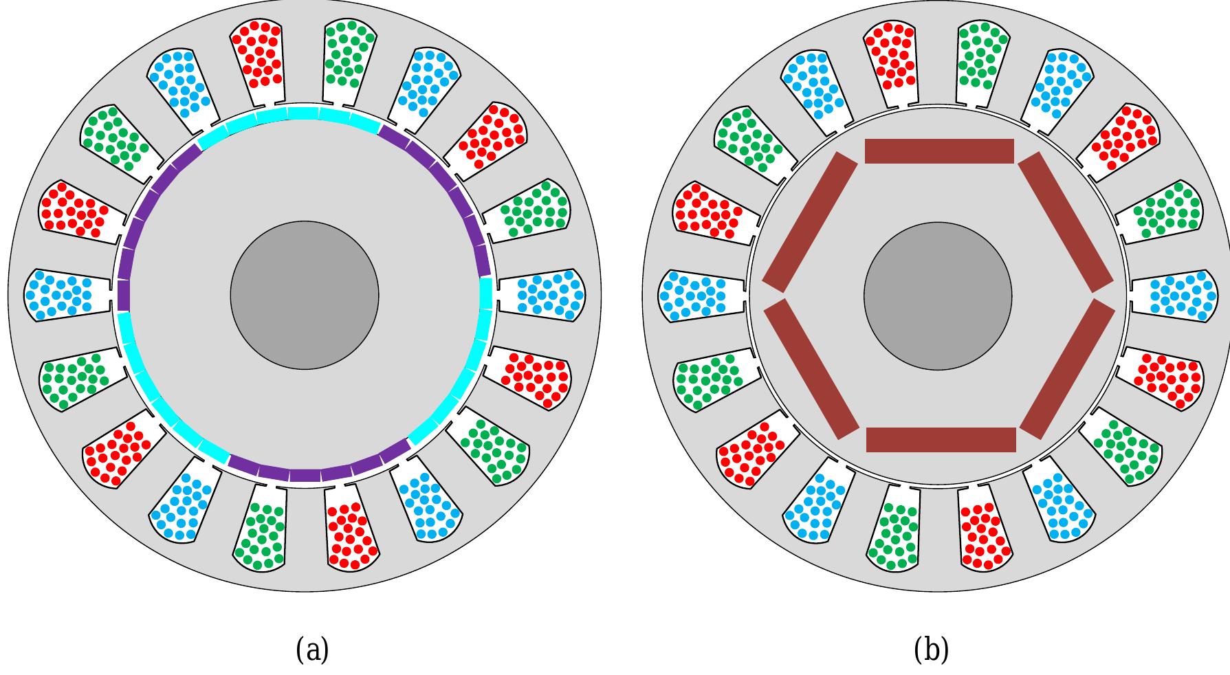 1: illustrations of typical pmsms: (a) across-section of