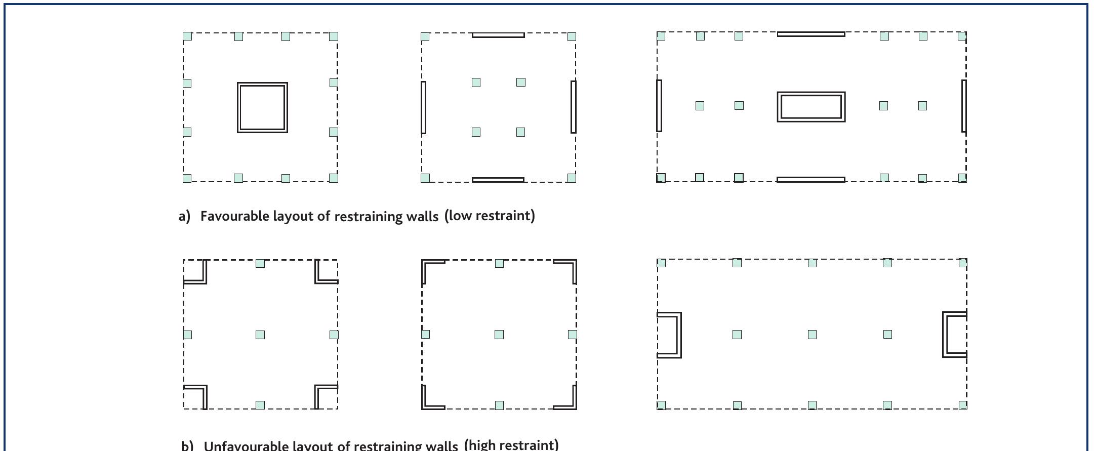 Typical floor layouts figure 1