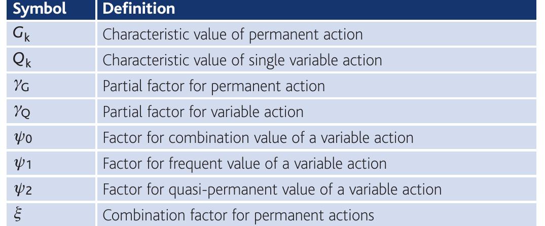 A J Bond MA MSc DIC PhD MICE CEng A J Harris BSc MSc DIC MICE CEng FGS ...