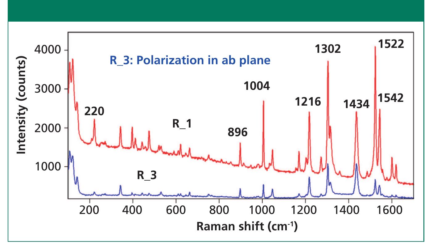 Raman spectra of different grains of rubrene. grains r_1 and
