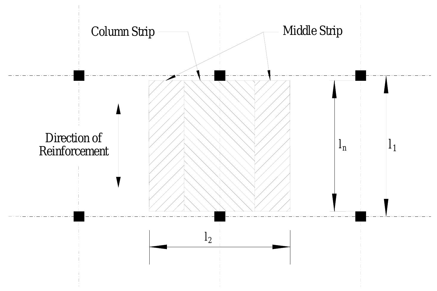 4: slab-beam layout and dimensions