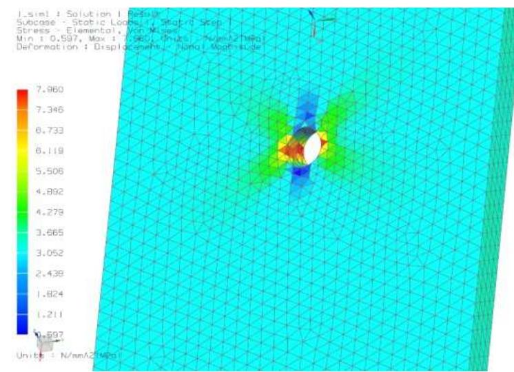 Typical view of stress contour around 30° oblique hole for