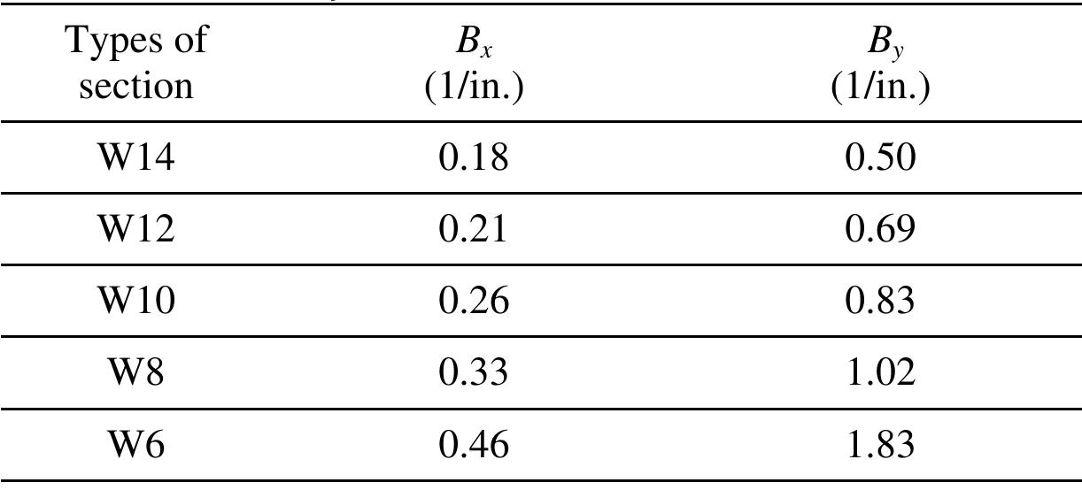 (PDF) Design of Beam-Columns