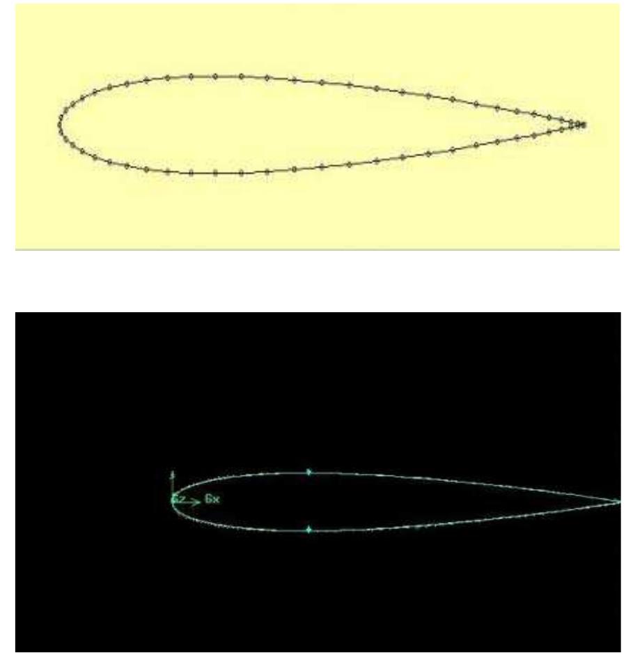 For designing the geometry of the naca 0012 airfoil the
