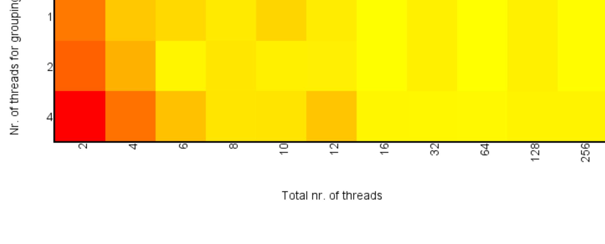6.: combined heatmap with a comparison of impact of